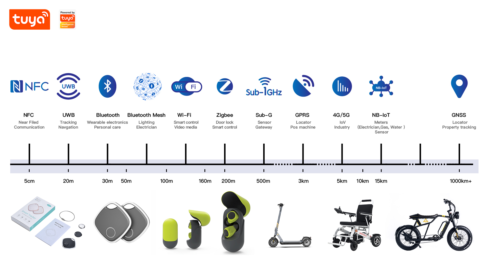 Tuya Smart Showcases New IoT Device Connectivity Capabilities at 2021 ...