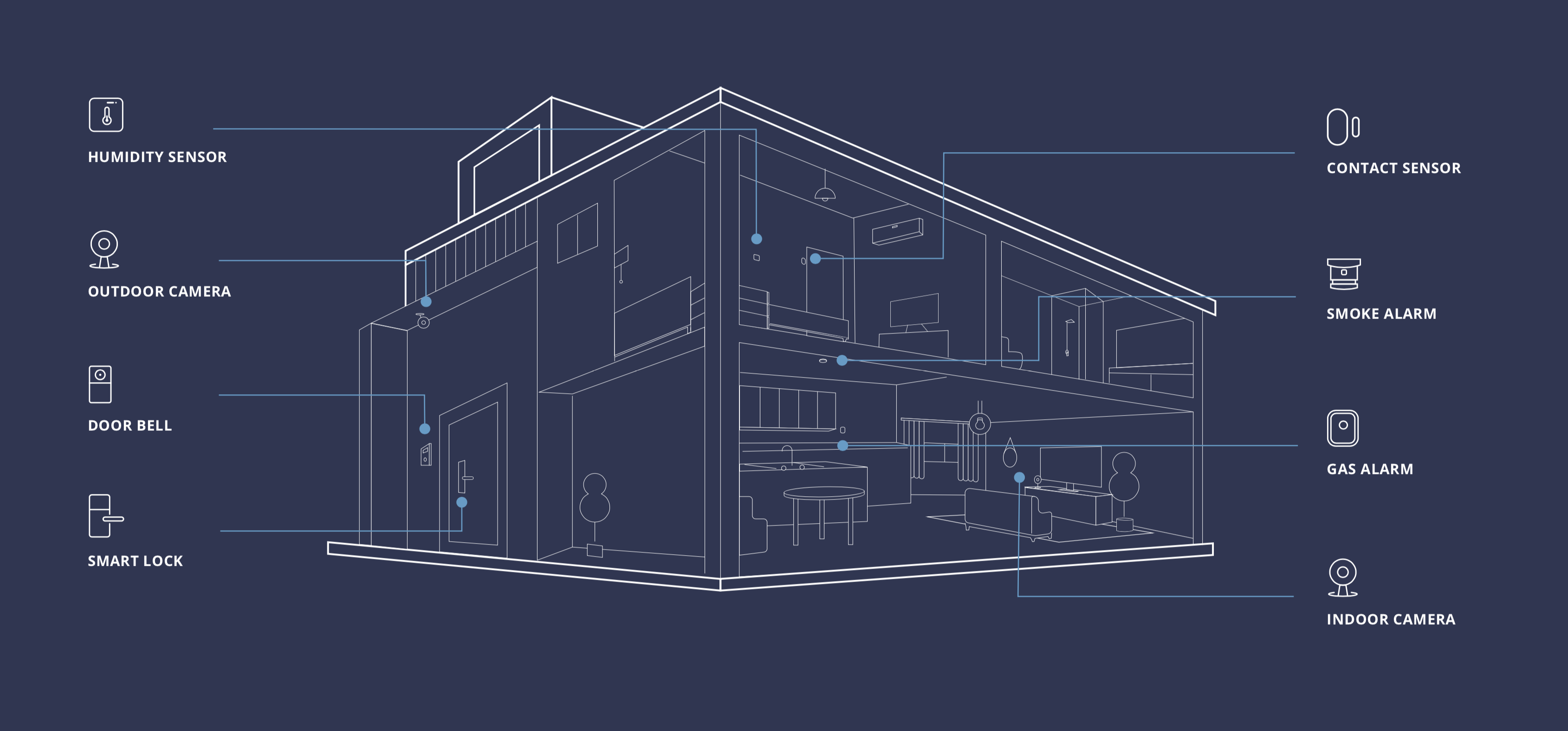 What to Look for in a Smart Home IoT Platform | news | Tuya Smart